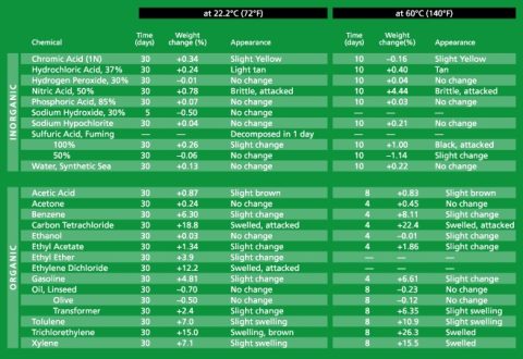 UHMW Properties Abrasion Resistance Garland Manufacturing